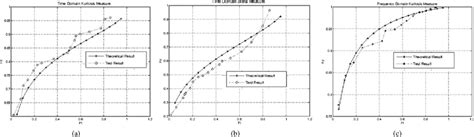 ROC Curves Theoretical Plot Versus Test Data Plot For The A Download Scientific Diagram