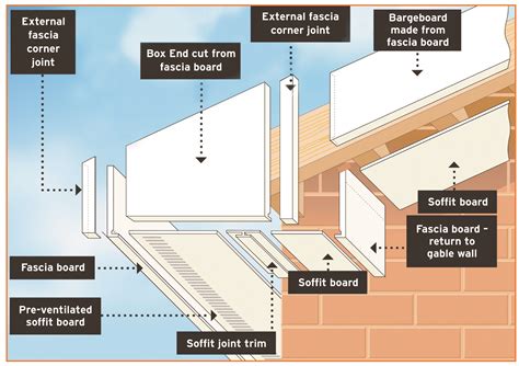 Flat Board Fascia