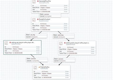 Solved How To Generate A Variable Under Conditions For An