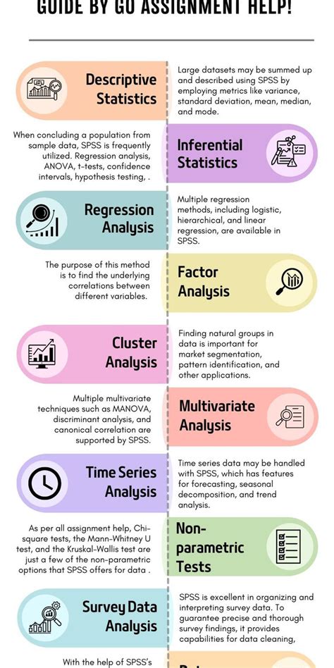 Spss Assignment Help Expert Guidance By My Assignments Pro Spss Analysis Assignments