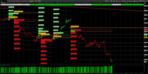 Confirmation Candles Indicator For Thinkorswim Usethinkscript Community
