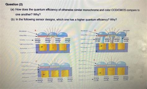 Solved A How Does The Quantum Efficiency Of Otherwise Chegg
