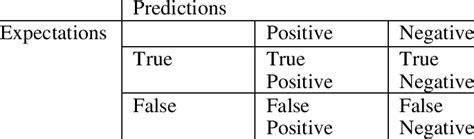 F Measure Method Demonstration Download Table