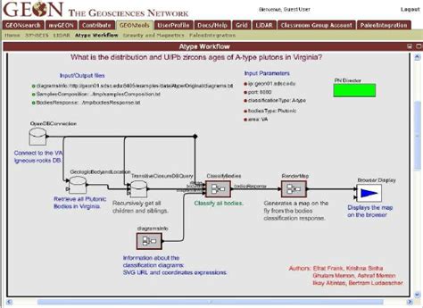 Kepler Workflow Design Tool In Geon Portal Download Scientific Diagram