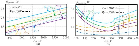 Energies Free Full Text Design And Experimental Validation Of A