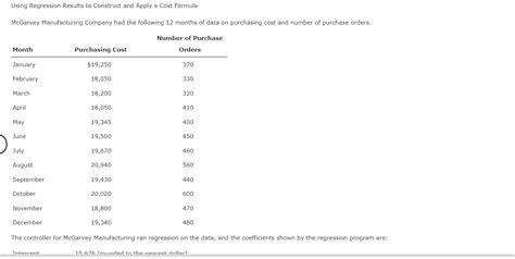 solved using regression results to construct and apply a