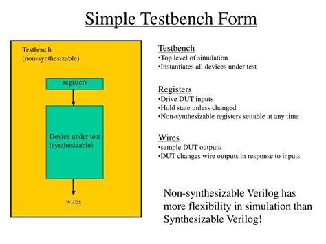 ppt testbench basics powerpoint presentation free download id 6355891