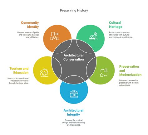 Architecture Essential Concepts For Reading Comprehension Wordpandit
