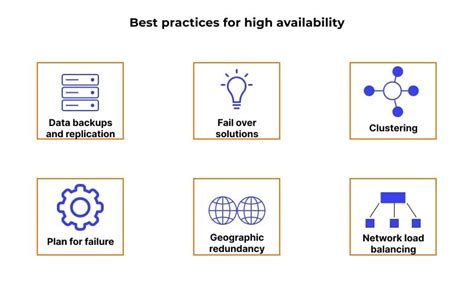 𝐇𝐢𝐠𝐡 𝐀𝐯𝐚𝐢𝐥𝐚𝐛𝐢𝐥𝐢𝐭𝐲 𝐁𝐞𝐜𝐚𝐮𝐬𝐞 𝐃𝐨𝐰𝐧𝐭𝐢𝐦𝐞 𝐈𝐬𝐧 𝐭 𝐚𝐧 𝐎𝐩𝐭𝐢𝐨𝐧 abdirahman ismail