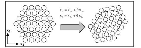 Imposed Shear Deformation On Hexagonally Packed Nanotube Array Download Scientific Diagram