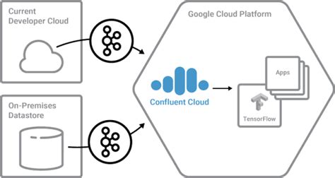 Introducing Self Service Apache Kafka For Developers