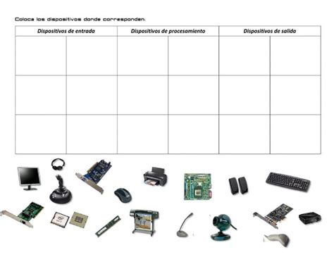 Computer Devices Classification