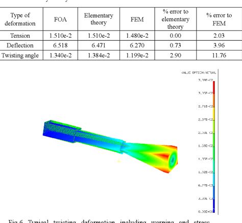 Table 1 From Simplified Deformation Analysis Of 3d Body By First Order