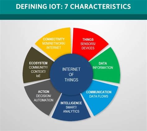 sensor characteristics naukri code 360