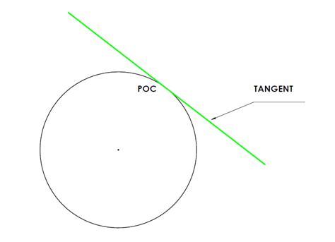Tangent