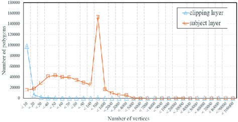 Statistical Graphs Of Polygon Distribution With Different Vertex Numbers Download Scientific