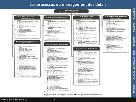 Management Des Delais Du Projet Francois Bureau Formation