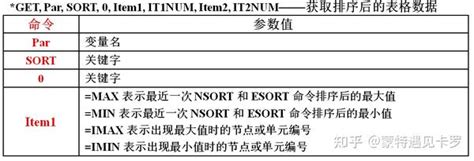 Ansys中梁单元的几个问题 知乎