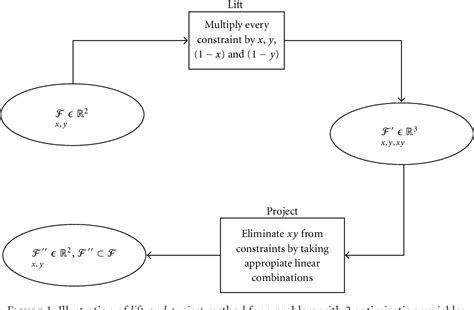 Figure 1 From Resource Allocation For Ofdma Based Cognitive Radio Networks With Application To H