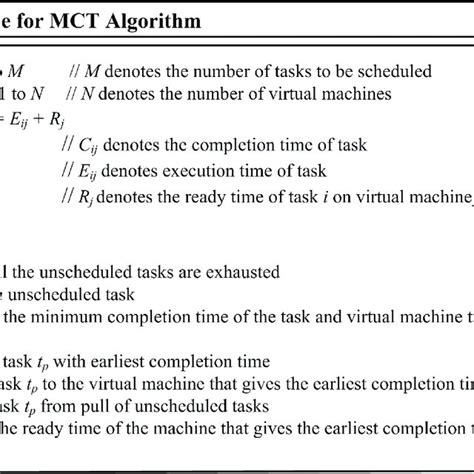 Pseudo Code Of Max Min Algorithm Download Scientific Diagram