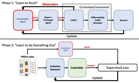 Github Laurayuzhengtraad Traffic Aware Autonomous Driving Icra 23