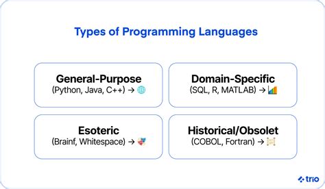 How Many Programming Languages Are There In 2025 Trio