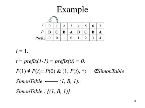 Ppt Simon Algorithm Powerpoint Presentation Free Download Id1482202