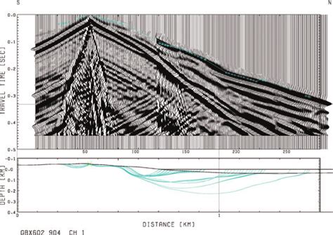 Shot Gathers 4 Traveltimes From Full Waveform Synthetics Versus Ray