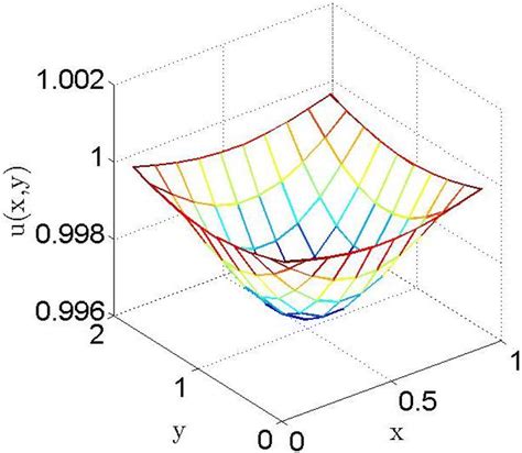 LWM I Solution For Example 3 1 Download Scientific Diagram