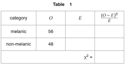 i Complete Table to calculate the chi squared χ value for determin