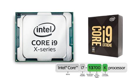 Intel Processor Product Line Suffixes List And Features In Tamil Youtube