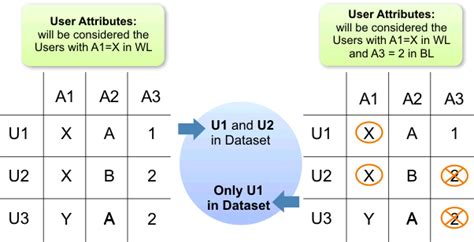 Define A Data Set