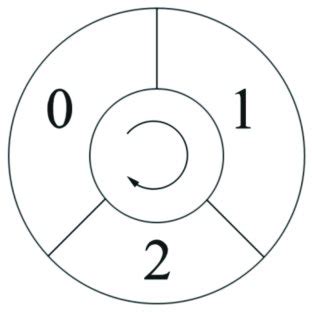 The Structure Of Human Memory Download Scientific Diagram
