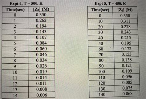Solved Use The R Values To Select The Correct Plot For Chegg Com