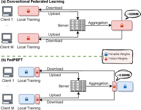 figure 1 from exploring parameter efficient fine tuning to enable