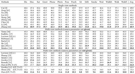 Figure 1 From Efficient Hierarchical Multi View Fusion Transformer For