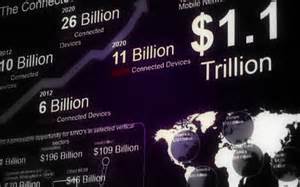IoT Transformation The Internet Of Cargo The IoT Transformation Company