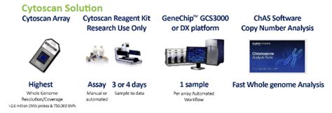 Chromosomal Microarray Cytoscan Solution Integrated Gulf Biosystems