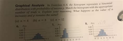 solved graphical analysis in exercises 6 8 the histogram