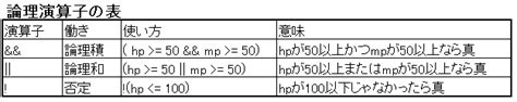 【c言語】演算子