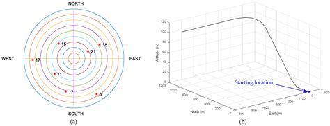 A Robust Gps Navigation Filter Based On Maximum Correntropy Criterion