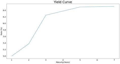 understanding bollinger bands and time series analysis components in python