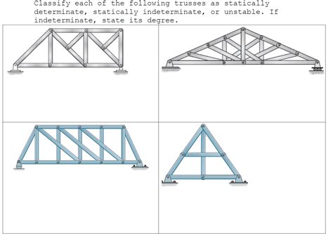 Solved Classify Each Of The Following Trusses As
