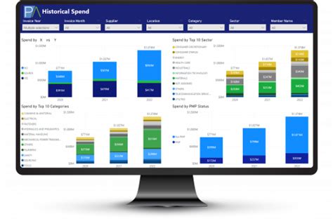 Spend Analytics Spend Visibility Procure Analytics