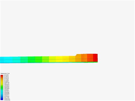 Wing Analysis By Aerochallenger Simscale