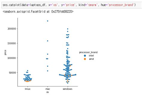Python 데이터 시각화 Seaborn 라이브러리 Ft Jupyter Notebook