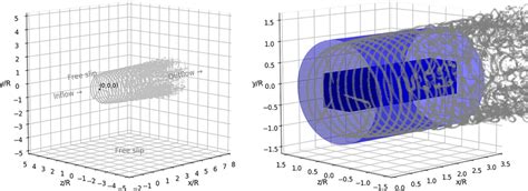 Left Sketch Of The Computational Domain With The Turbines Located At Download Scientific