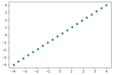 Surface Plots