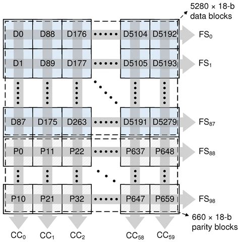 Block Diagram Of The Proposed Digital Baseband System Download Scientific Diagram