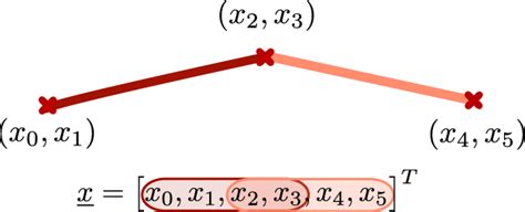 Constraints Through Parameter Sharing Download Scientific Diagram